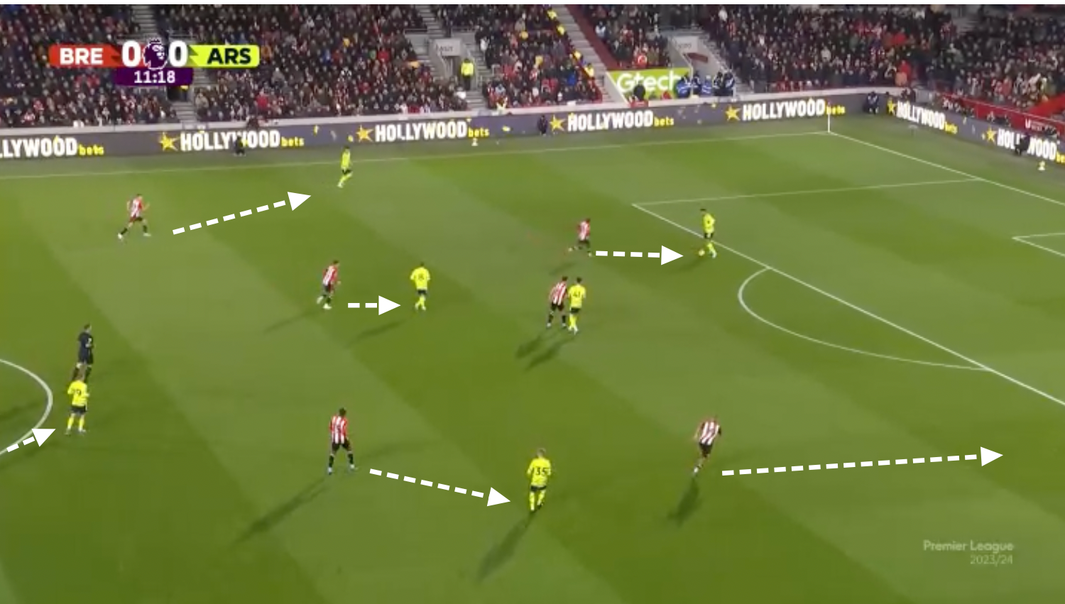 Football Formations Explained - The Football Analyst