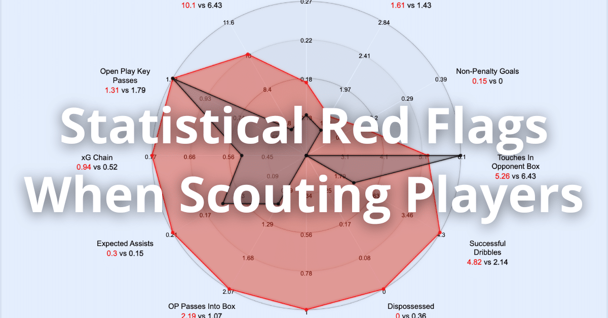 Statistical Red Flags When Scouting Players - The Football Analyst