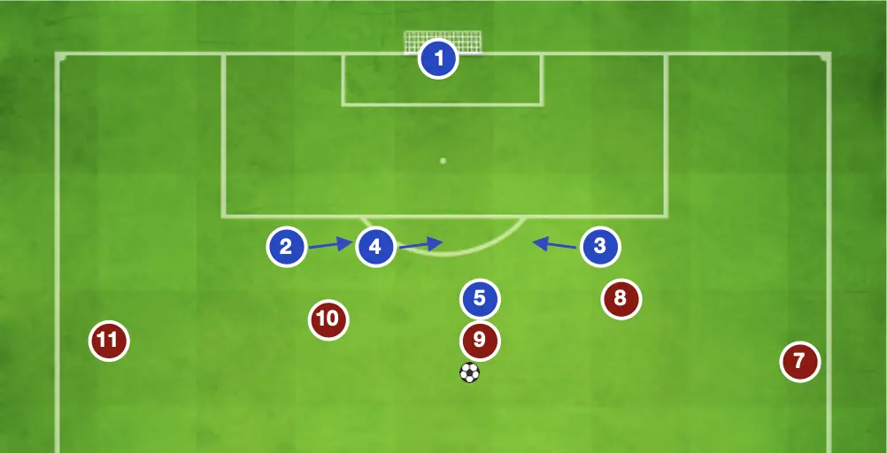 Defensive Principles in Box Defending – Football Tactics Explained ...